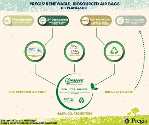 White Papers, Brochures and Data Sheets | Resources | Pregis